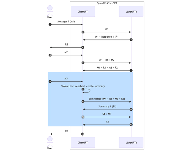Mastering Effective Prompting Part 3